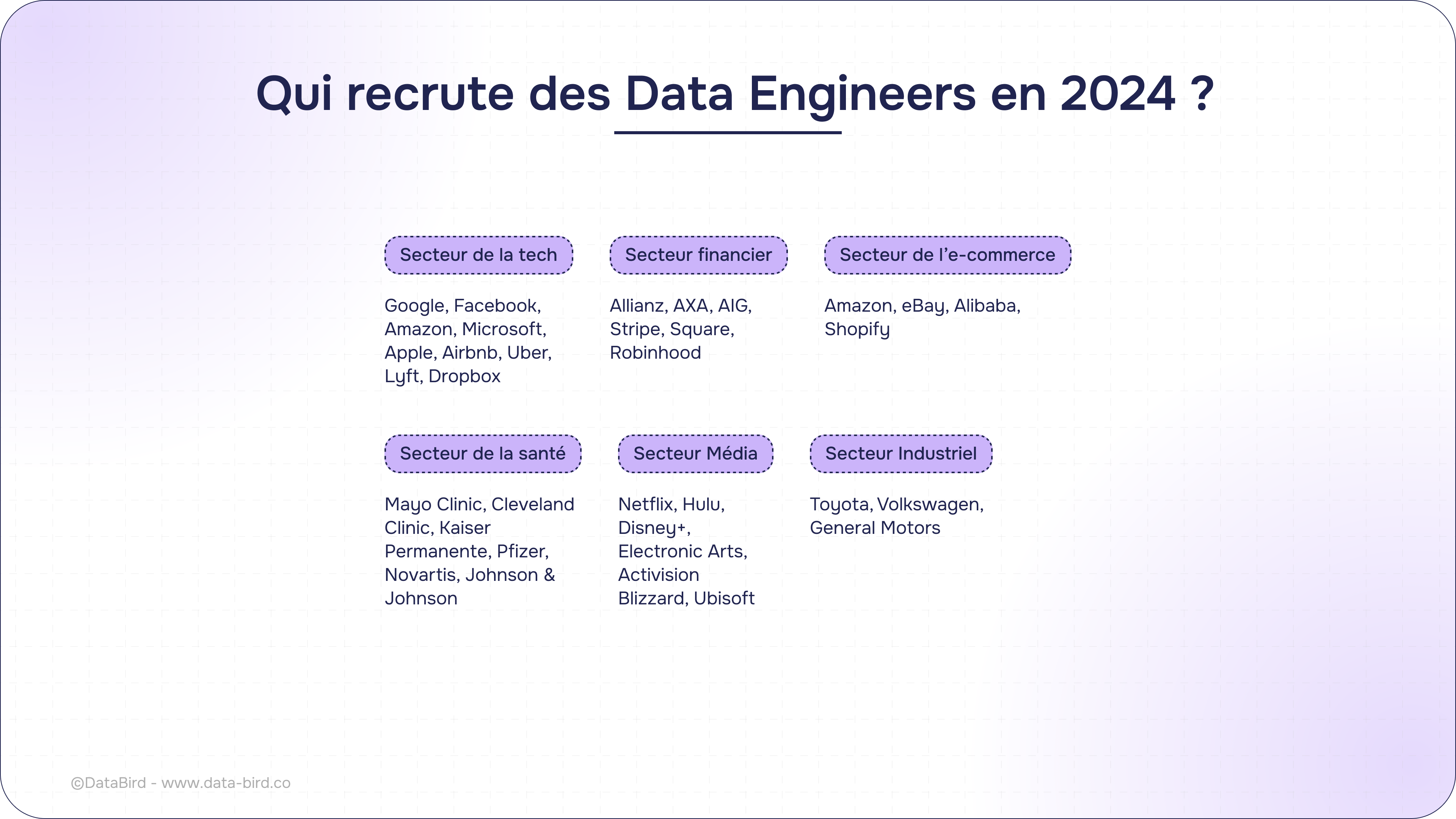 Data Engineer : Fiche Métier - mise à jour 2024